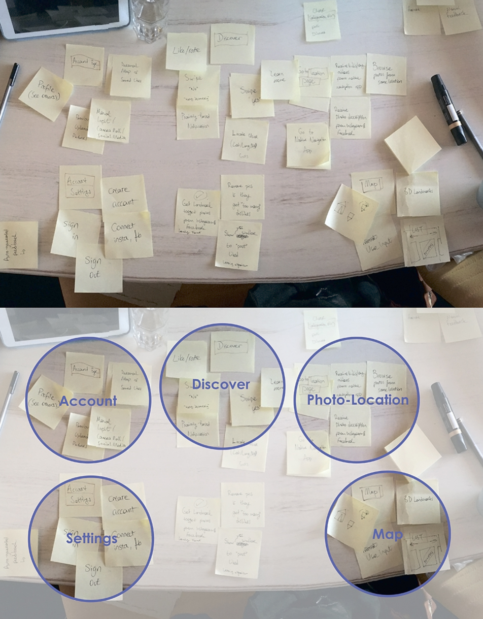 What do Interaction Designers do? | Harbour.Space